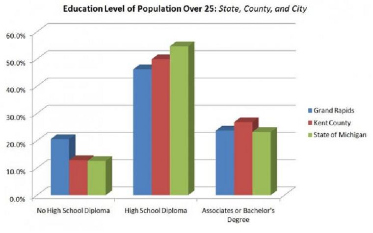 Stopping the drop: Student retention in GR schools | The Rapidian